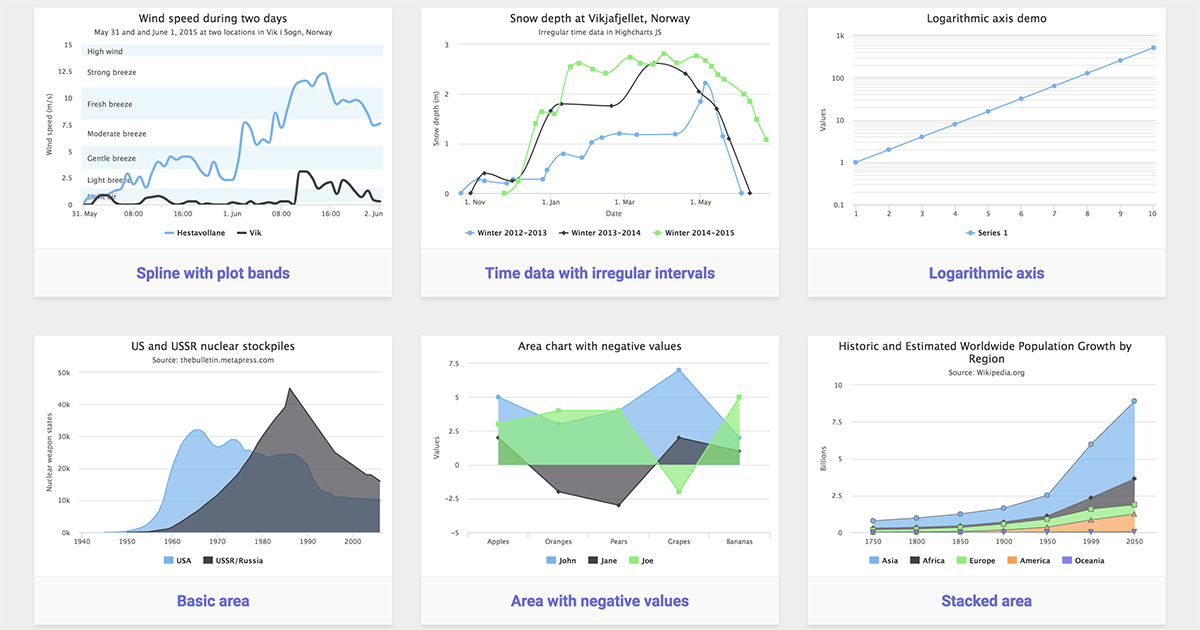 Area Range Chart Highcharts at Bill Henson blog